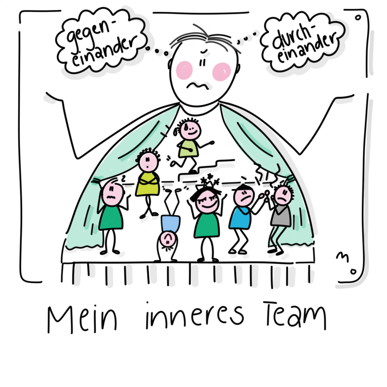 Das innere Team – Maya Grossmann – Coaching mit System, Herz und Verstand